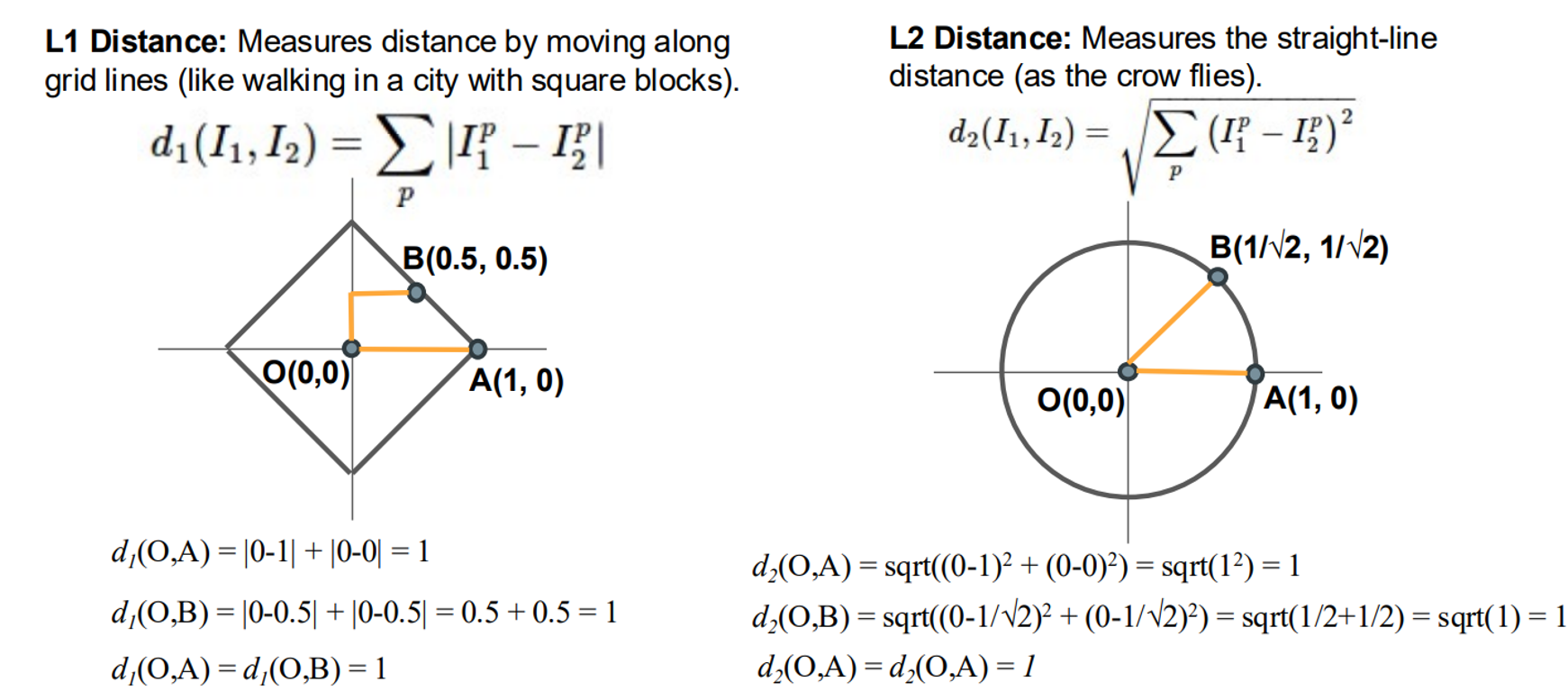 Demystifying Image Classification - From Pixels to Predictions - My Blog