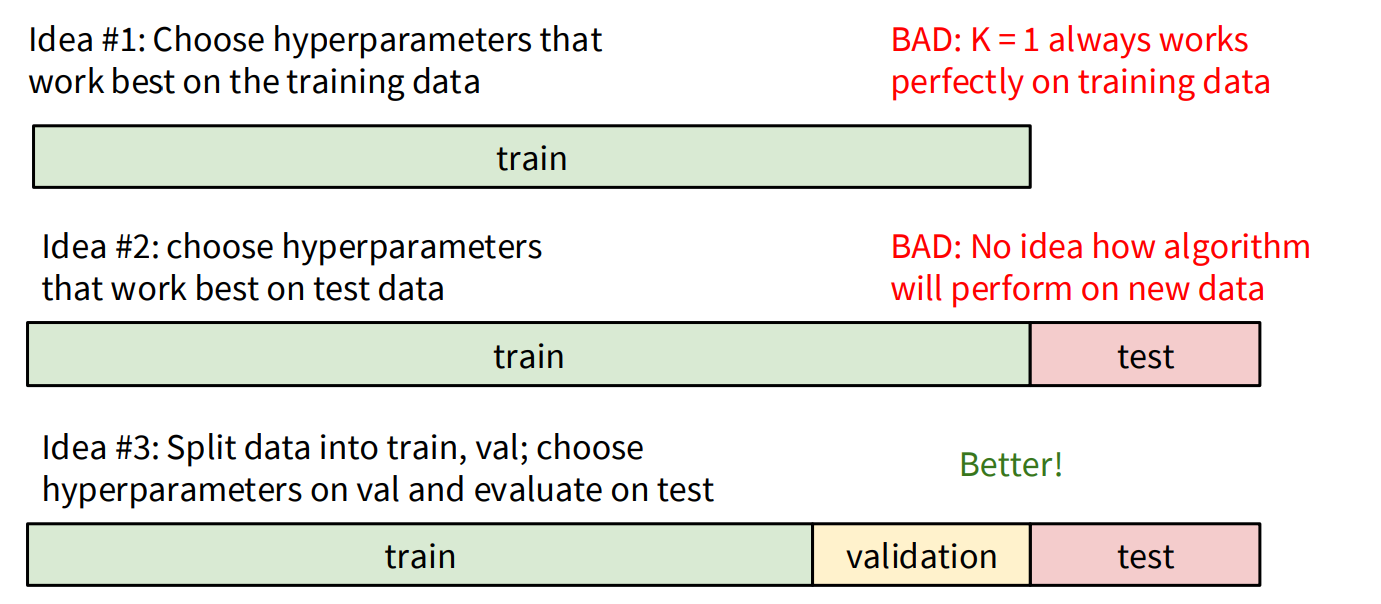 Demystifying Image Classification - From Pixels to Predictions - My Blog