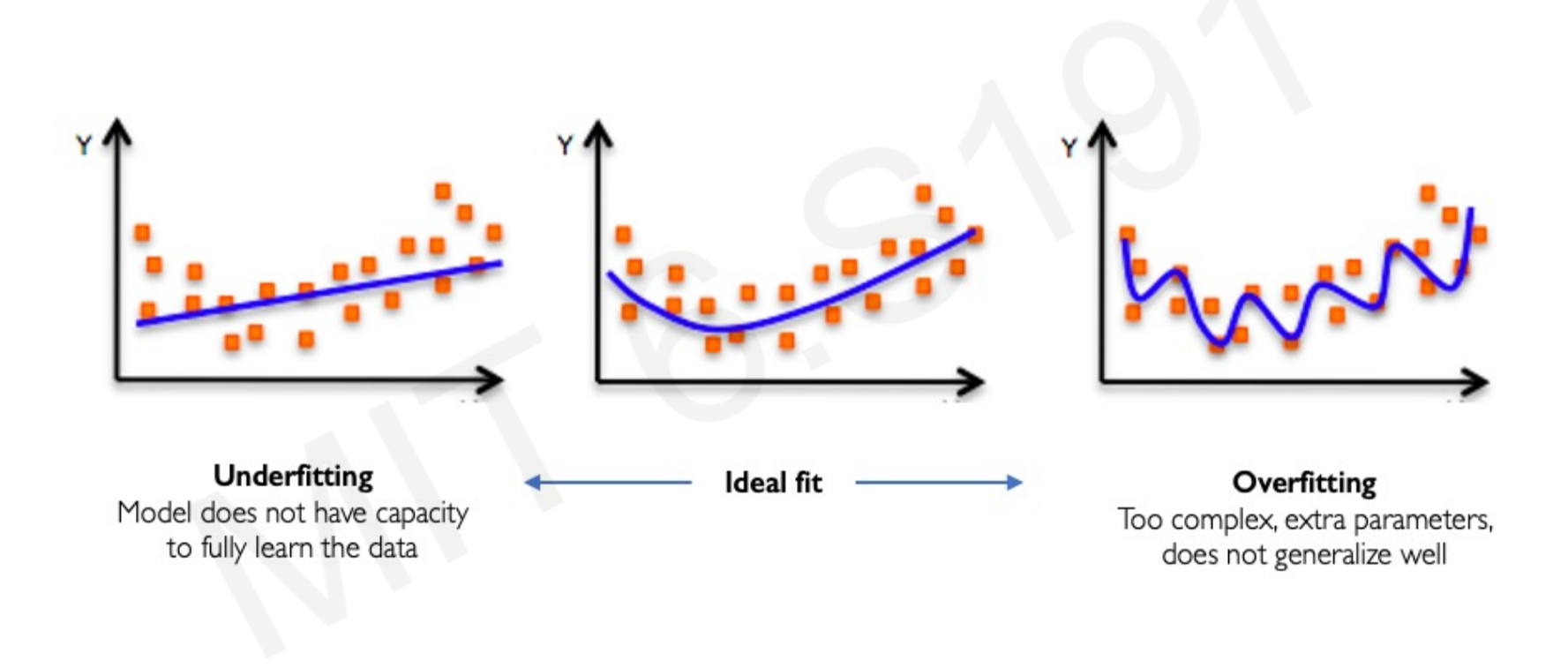 Deep Learning - From Perceptrons to Practical Training - My Blog
