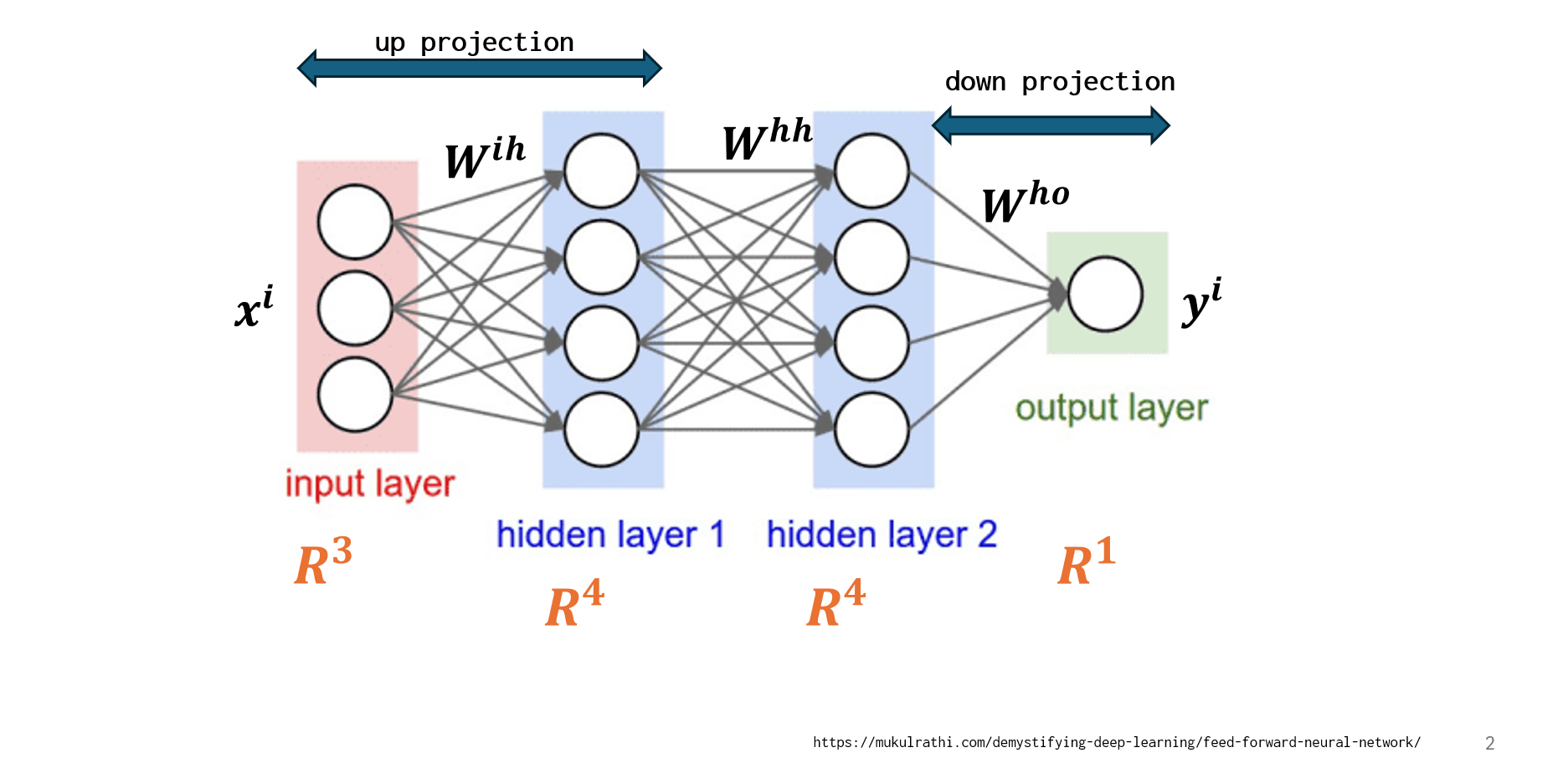 Understanding Deep Sequence Models II - My Blog