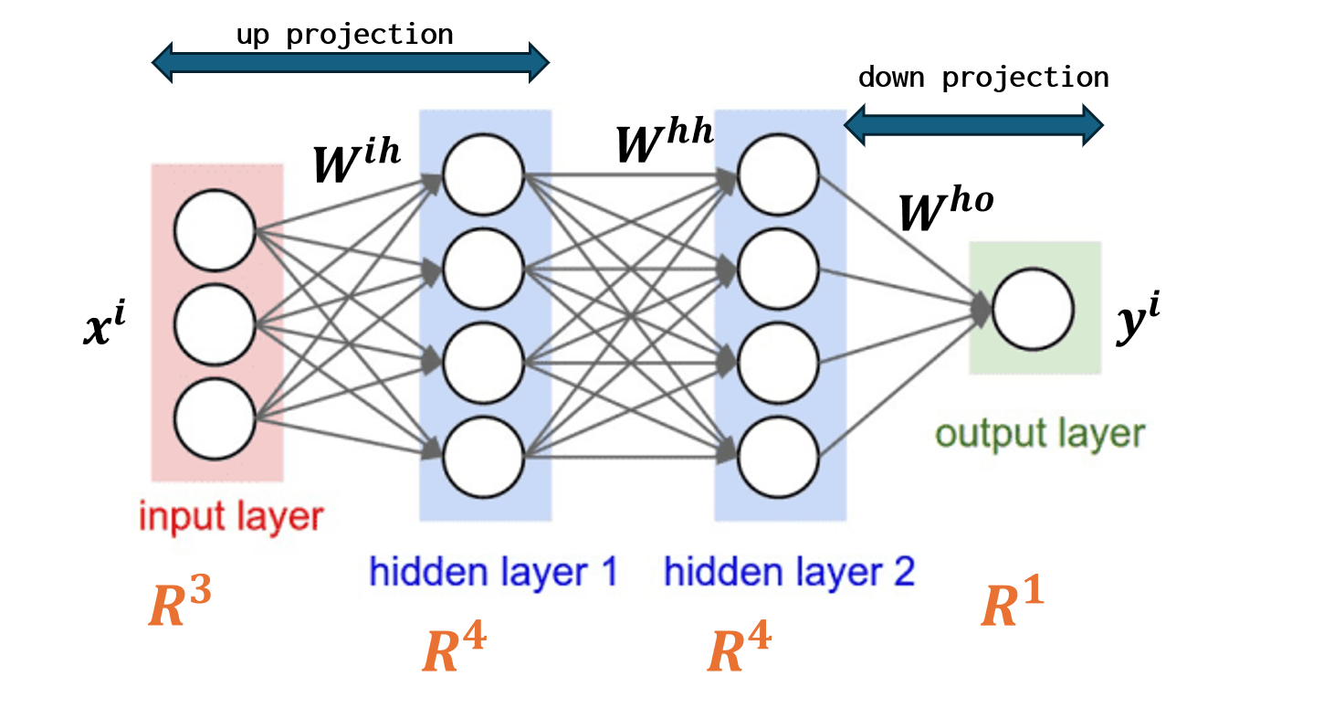 Understanding Transformers in Deep Learning - My Blog