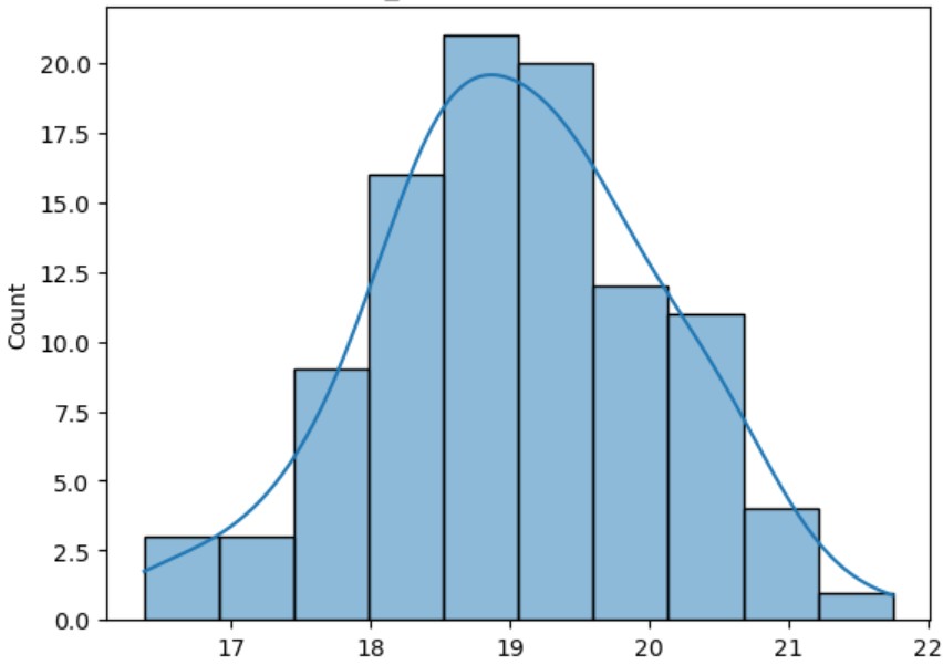 Linear Regression Uncertainty Simulation. - My Blog